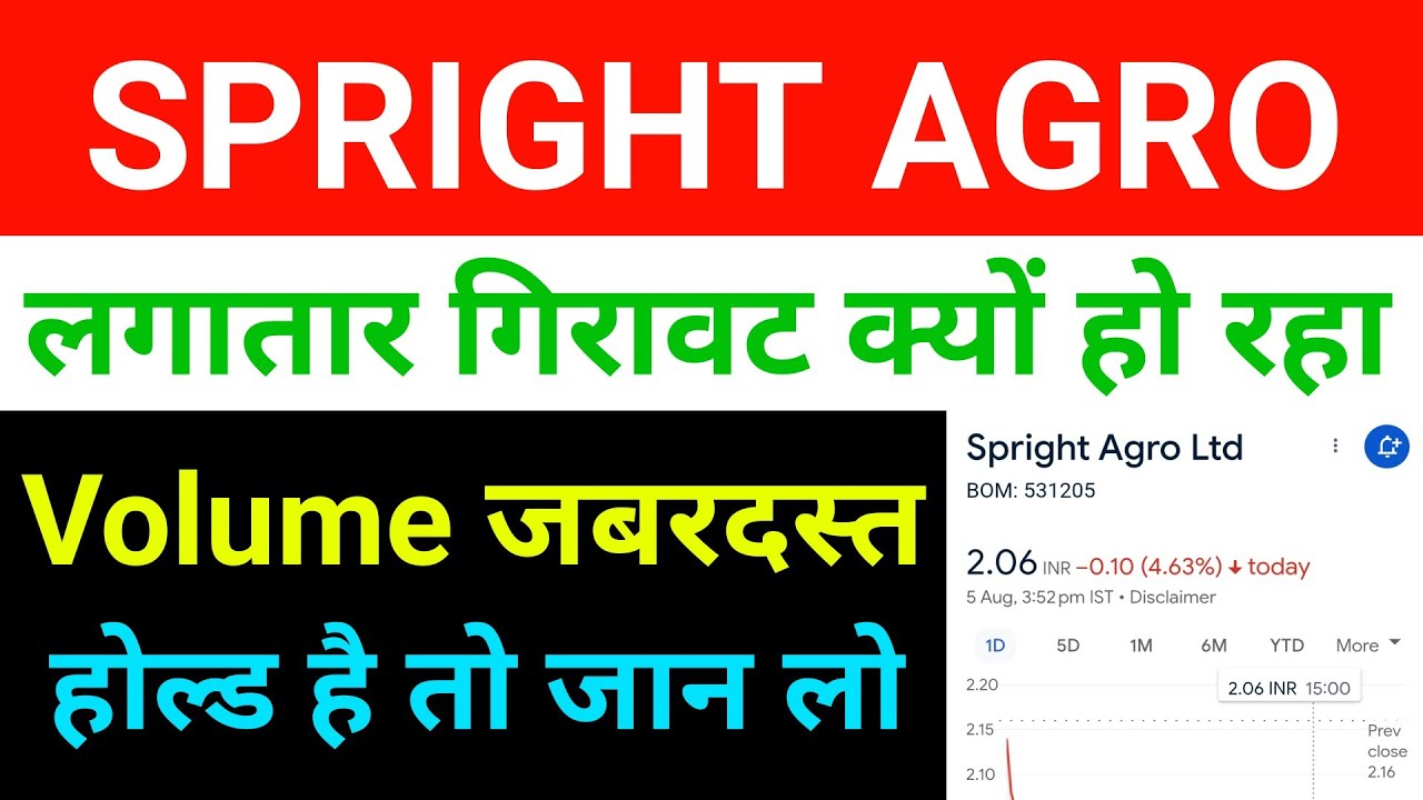 Spright Agro Share Latest News 🔴 Spright Agro| Spright Agro Share ...