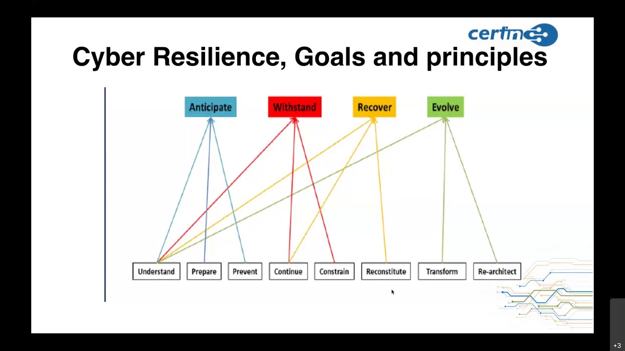 Cyber Crisis Management Plan And Techniques Part 3 YouTube cyber-crisis-management-plan-and-techniques-part-3-youtube