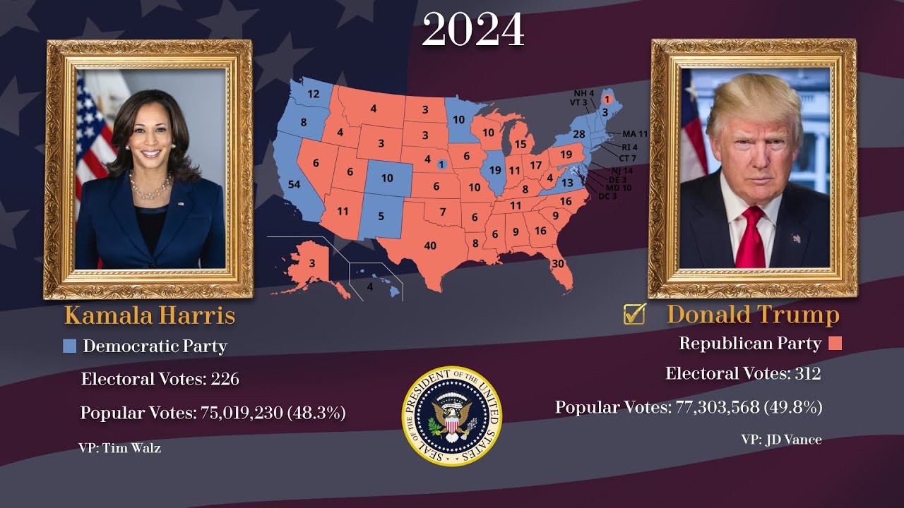 History of U.S. Presidential Elections (1789 - 2024) - YouTube