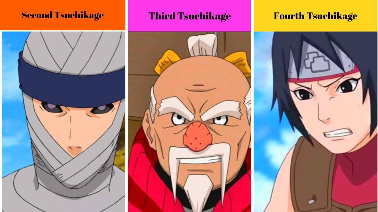Kage of Hidden Villages in Naruto and Boruto Part1 - YouTube
