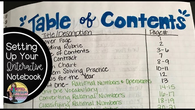 Interactive Student Notebook Grading Rubric Interactive An Interactive