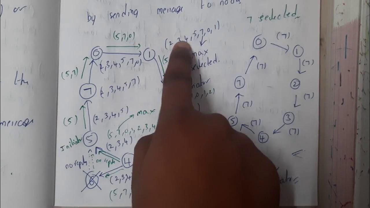 2.18 Ring algorithm - YouTube