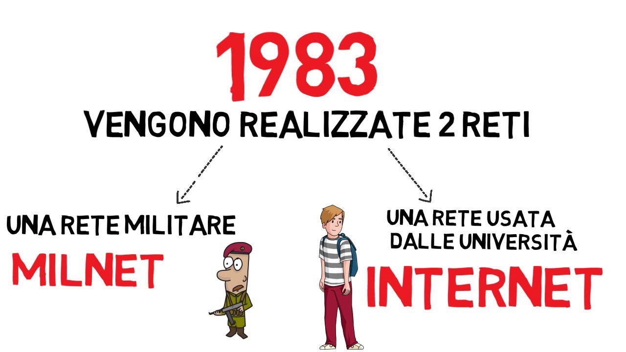 La storia di internet in tre minuti: I.C.S. di Cassina de' Pecchi - YouTube