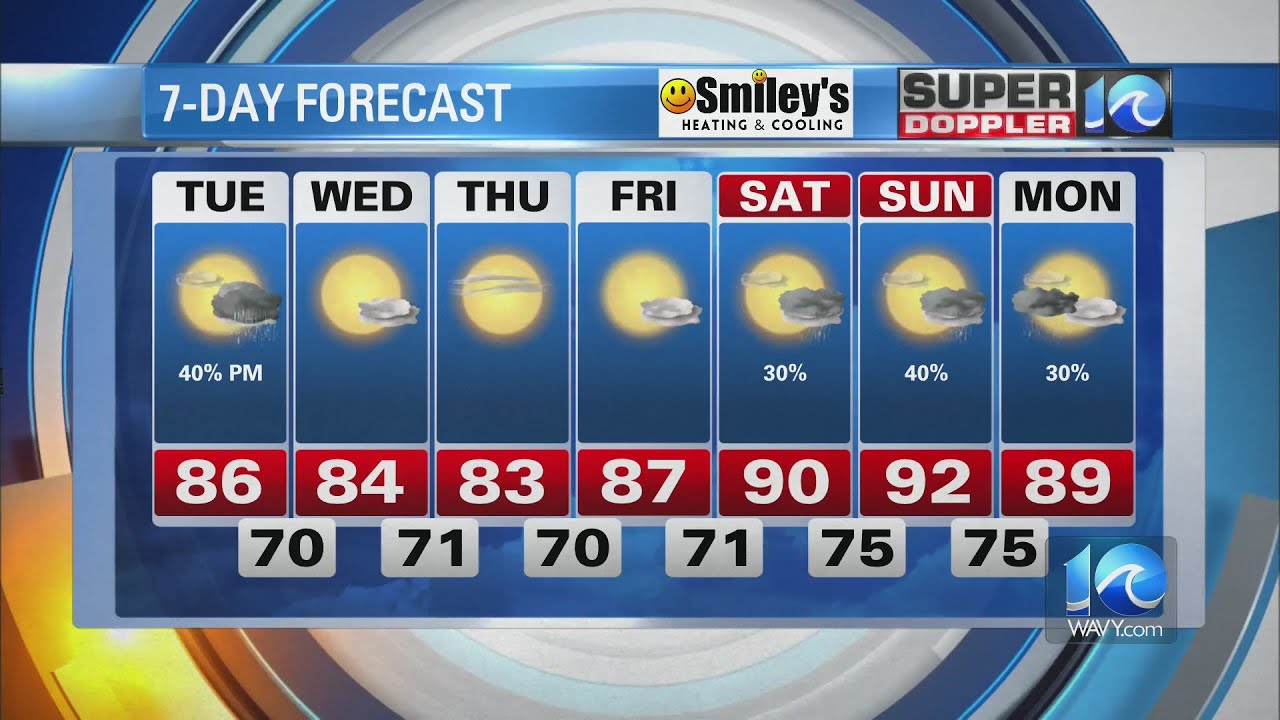 Super Doppler 10 Forecast: Potential still for severe weather - YouTube