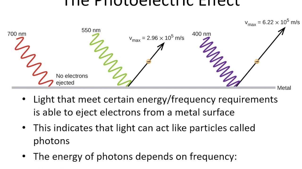 3.1C-The Photoelectric Effect - YouTube