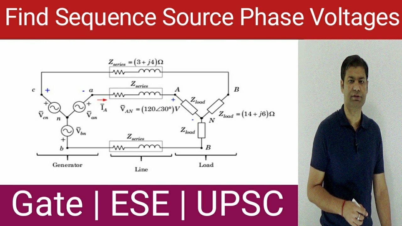 7.09 Phase Sequence voltages | phase sequence currents | balance load ...