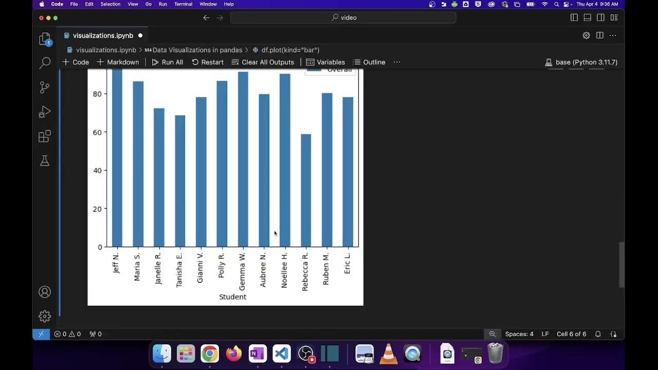 Data Visualizations with pandas - YouTube
