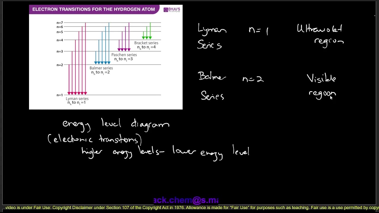 Lyman and Balmer Series - YouTube