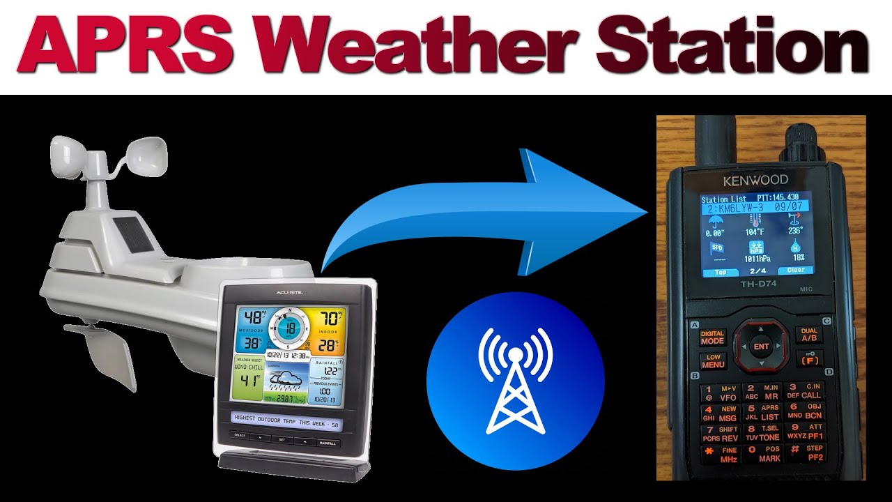 Put your weather station on the air! - YouTube