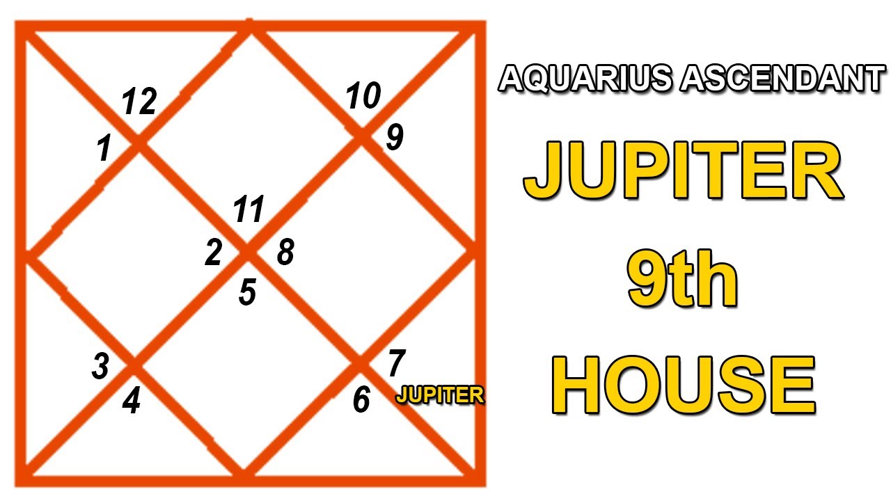 ENGLISH | AQUARIUS ASCENDANT | JUPITER IN NINTH ( 9th House ) - YouTube