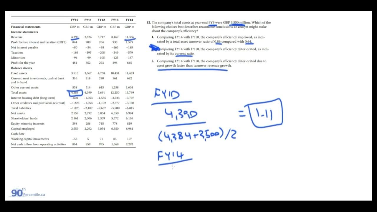2023 CFA Level 1 - FSA | Learning Module 21 | Financial Analysis Techniques (EOC Questions ...