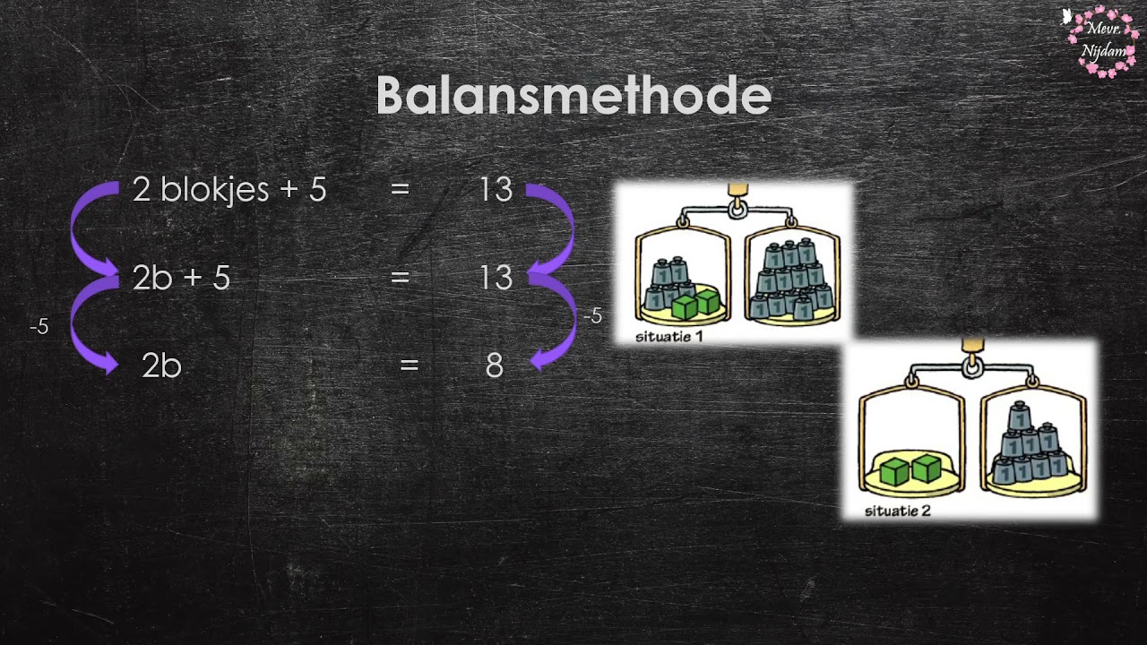 Oplossen met de balansmethode - YouTube