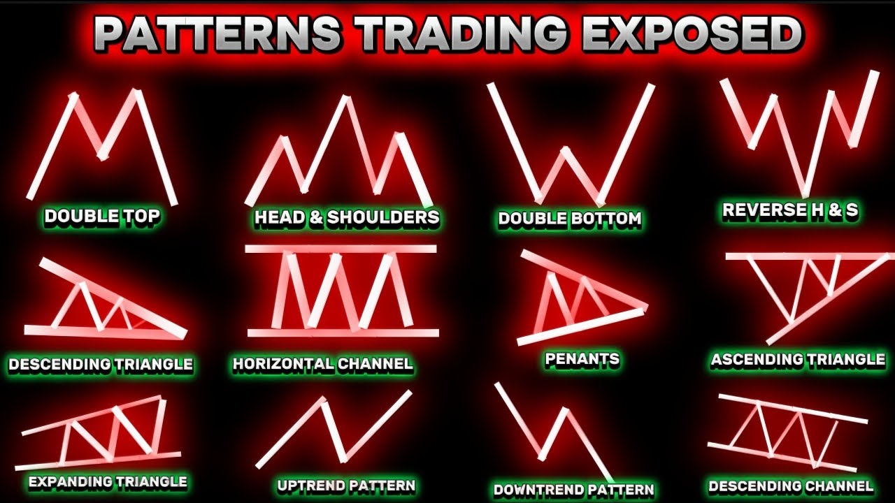 Best Chart Patterns Trading Course (PRO INSTANTLY) - YouTube