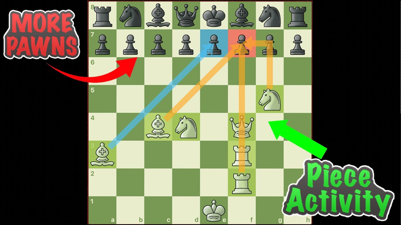 Pawn Sacrifices: A Chess Strategy to Dominate the Board - YouTube