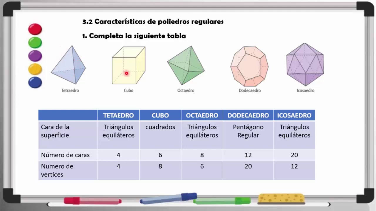 3.2 CARACTERISTICAS DE LOS POLIEDROS REGULARES 7º GRADO II PARTE - YouTube