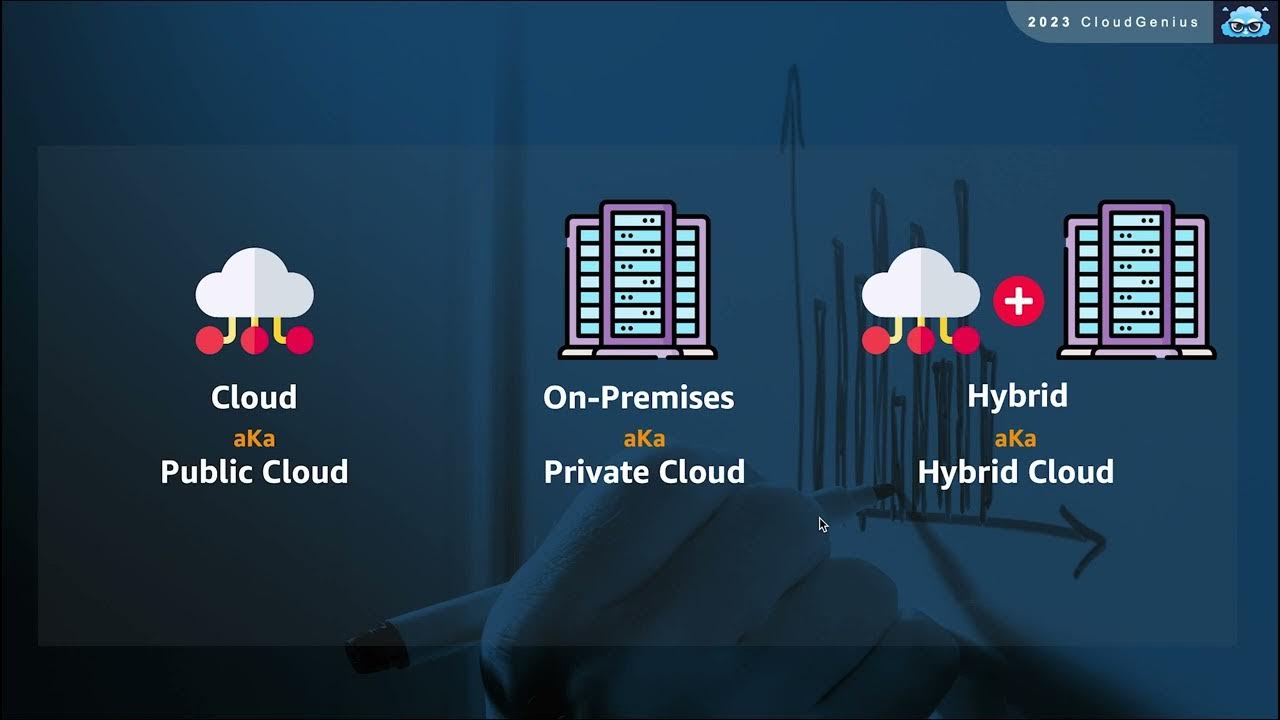 AWS-Cloud Practitioner Course-003-Section1-Cloud Computing Deployment Models - YouTube