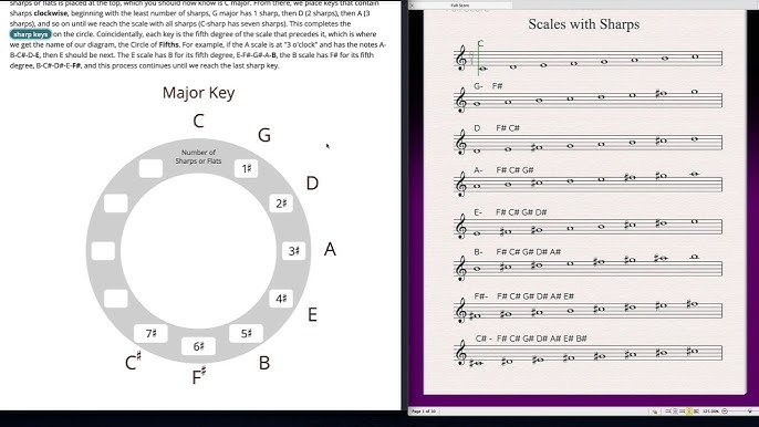 Basicmusictheorycom Circle Of Fifths Major Sharp Scales