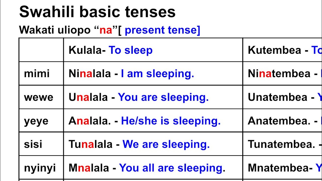 Basic Swahili tenses: Wakati uliopo- na- ( Revision) - YouTube