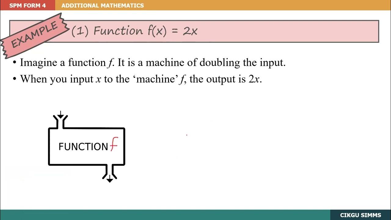 Understanding Functions: Fun Fact 1 [Add Maths Form 4 Chapter 1: 1.1 ...