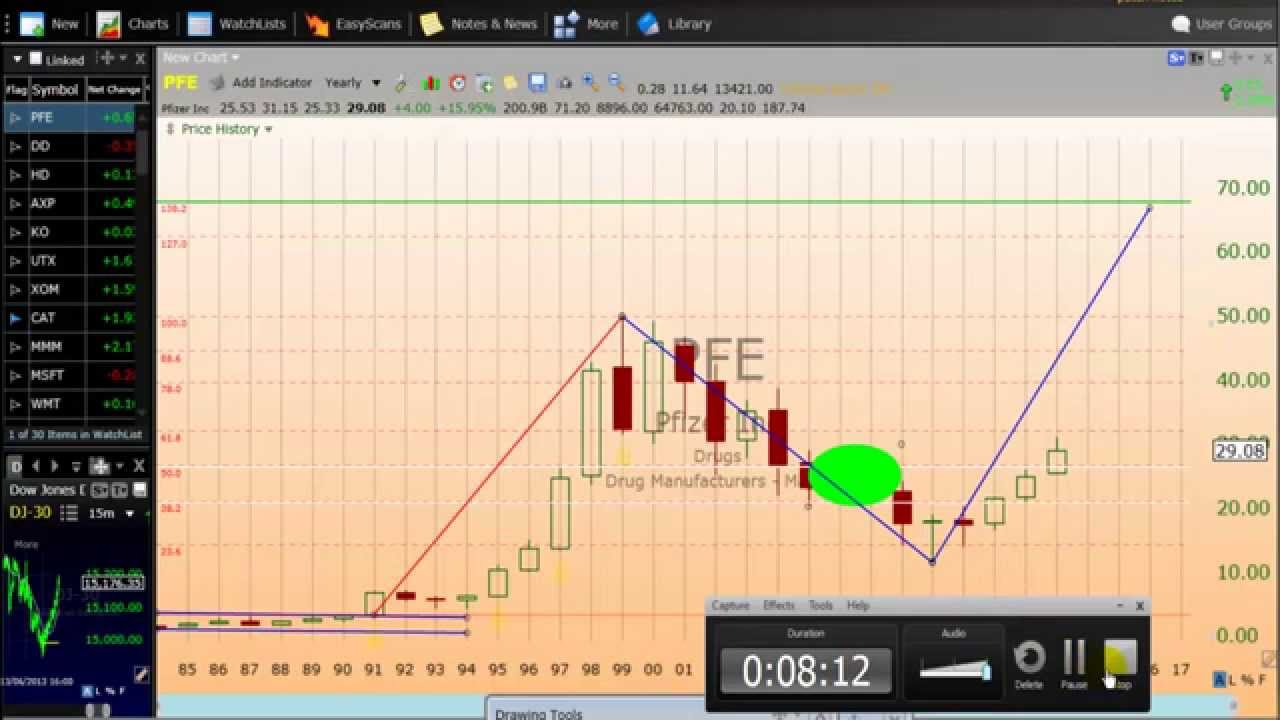 Wave trading education part 2 - YouTube
