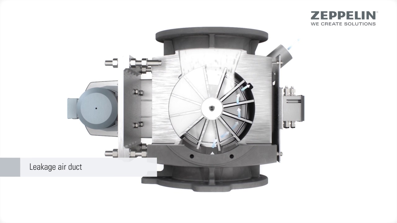 Zeppelin Rotary Vana | İşlevsellik - YouTube