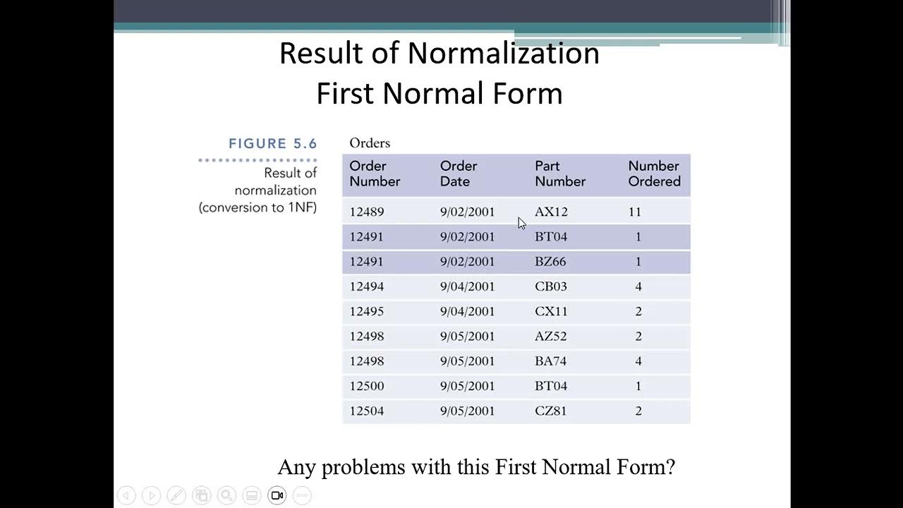 Normalizing Steps to 3NF - YouTube