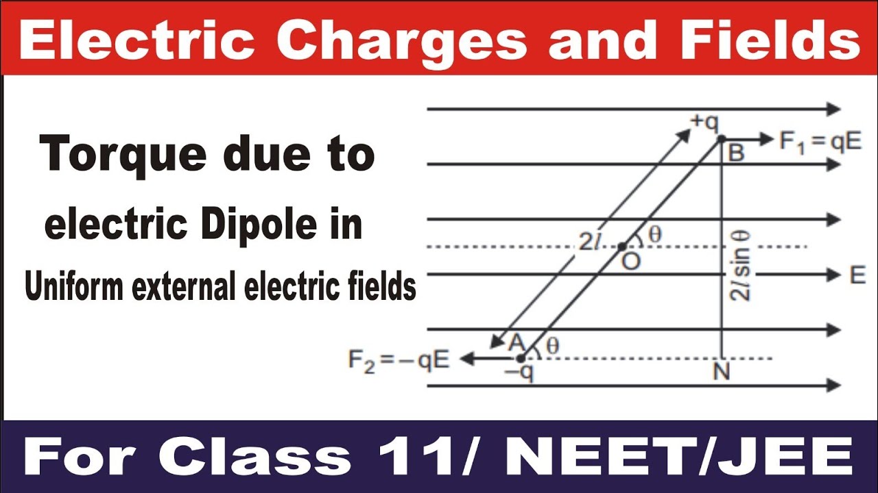 Torque due to dipole in uniform electric field || Class 12th || by Taqi ...