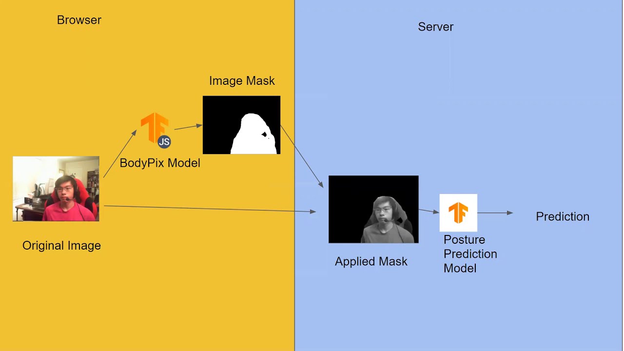 Posture Buddy Demo(Congressional App Challenge 2020) - YouTube