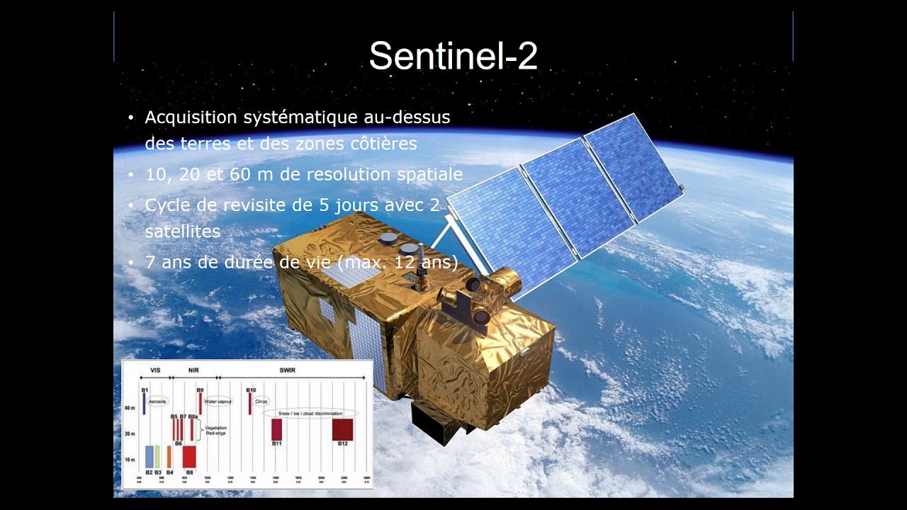 Webinar OFAC N°1 : Plateformes d’acquisition des images Sentinel-1 et ...