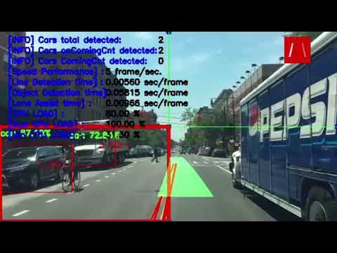 Object Detection for Autonomous Cars. ADAS. Scene Perception System ...