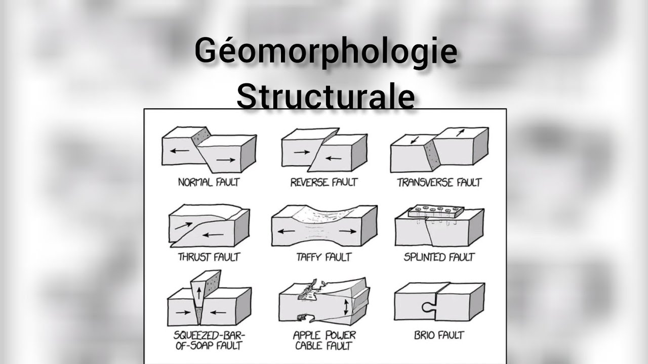 Géomorphologie structurale - YouTube