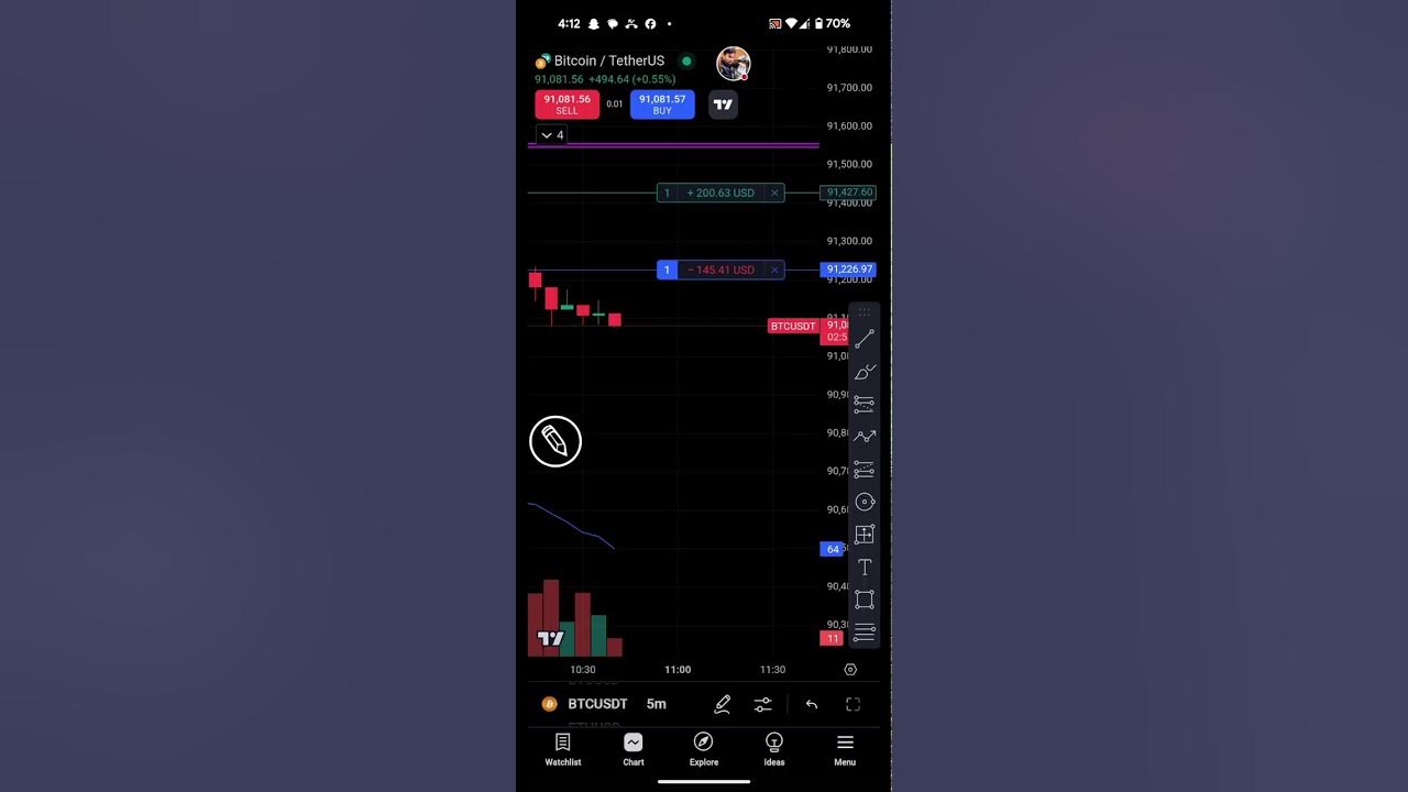 Live Trading crypto and forex | #The smart trader - YouTube