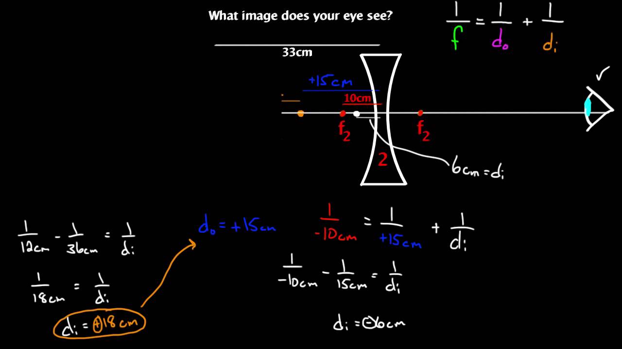 Multiple lens systems - YouTube