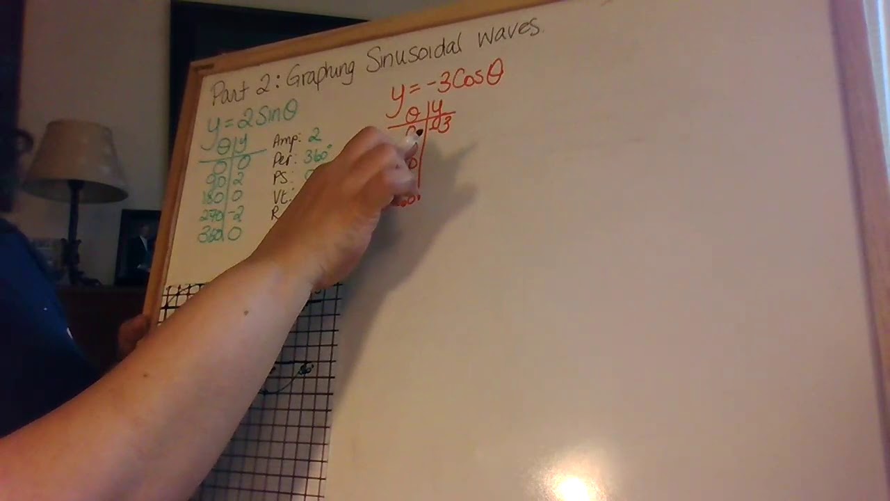 Grade 11 Lesson 6 1 Part 2 - YouTube