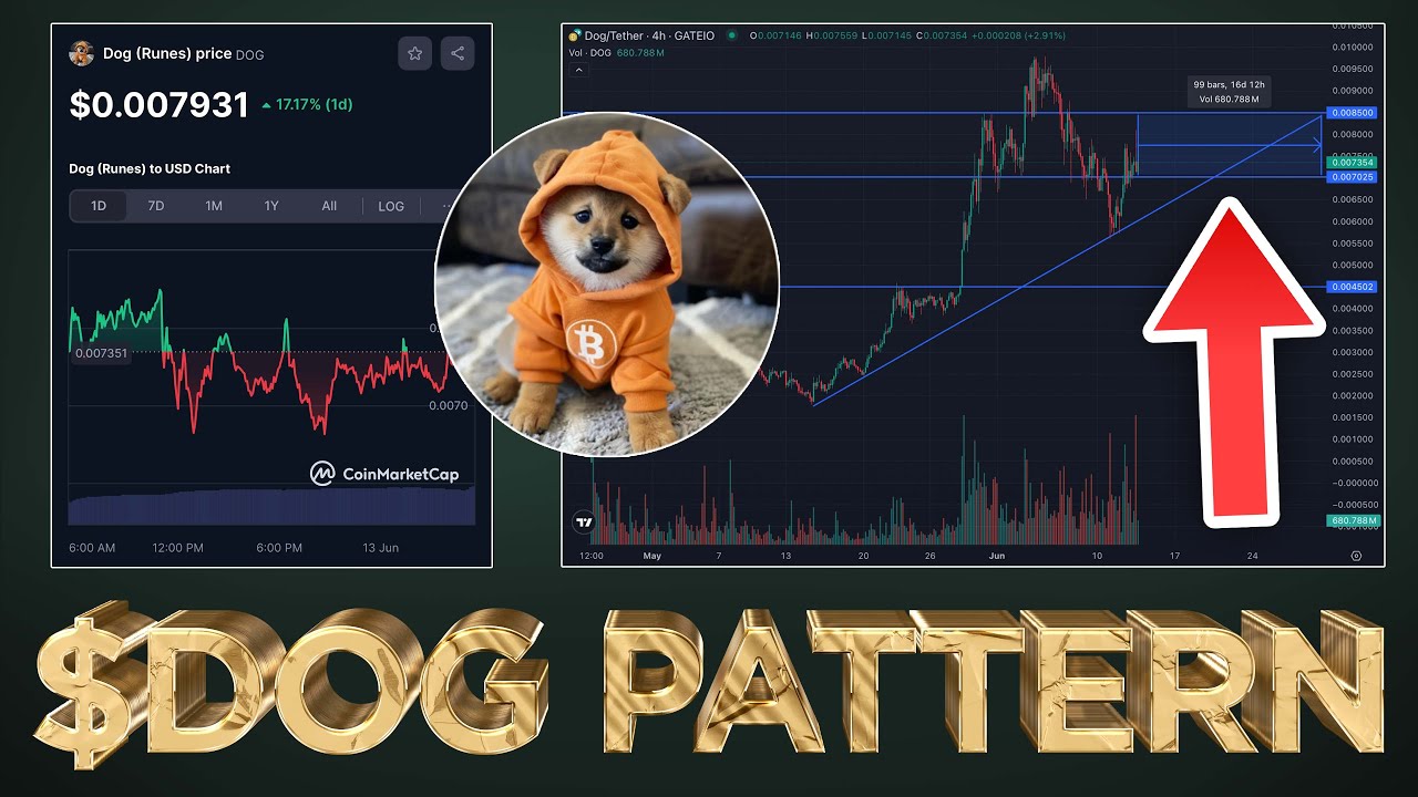 $DOG Shocking Pattern Discovery (MUST WATCH) 😱 - YouTube