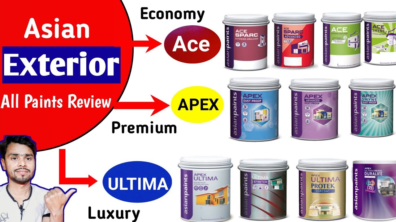Asian All Exterior Paints Current Price & Review | Asian A To Z ...
