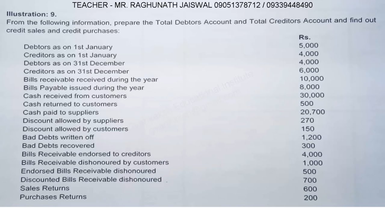 prepare the total debtors account and total creditors account and find ...