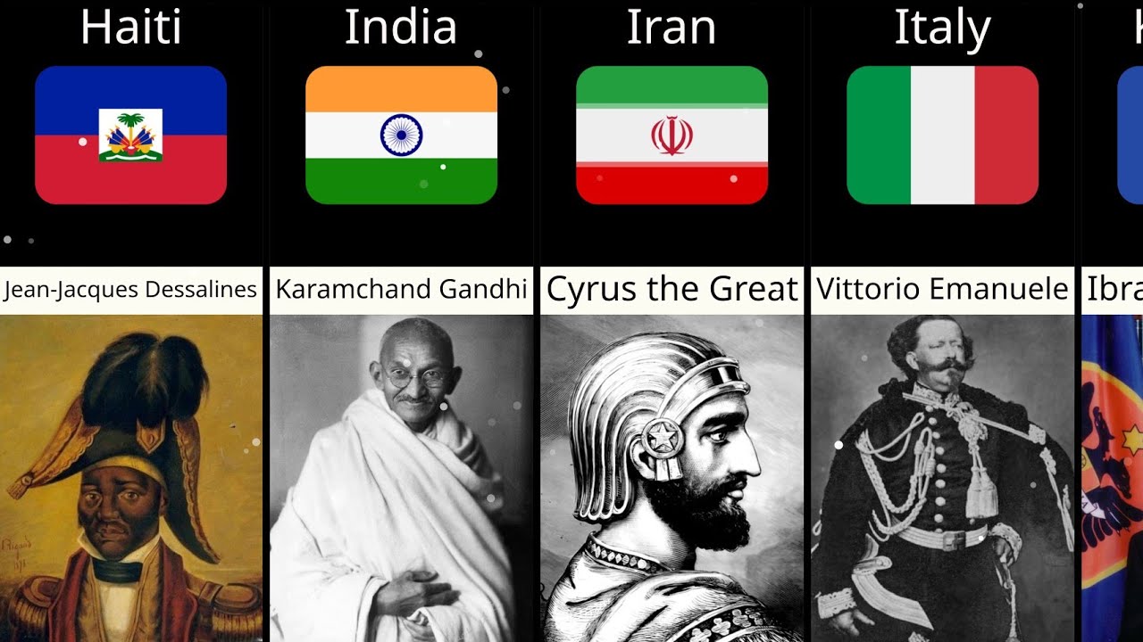 Top 50 Countries And Their Founders - YouTube