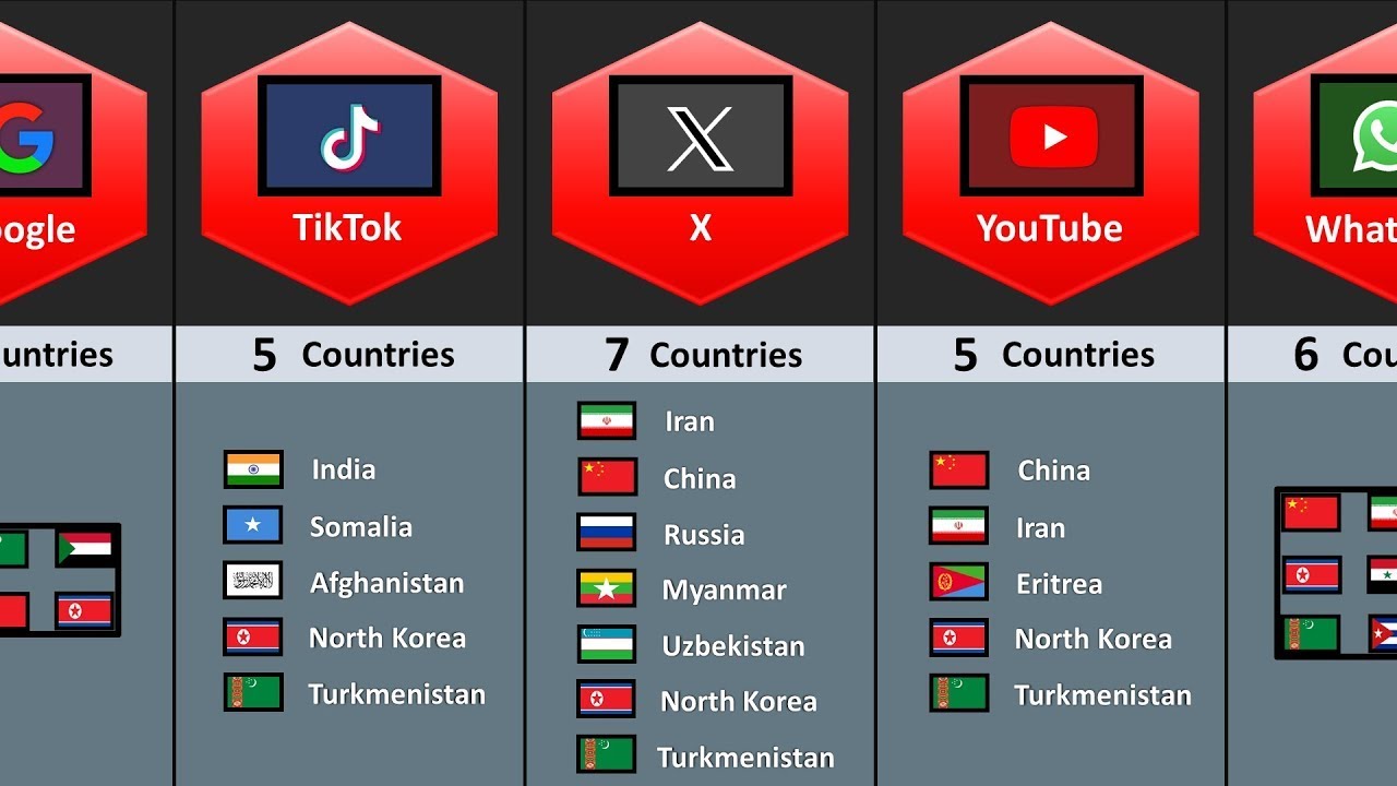 How Many Countries Banned The Same Social Media | Banned Social Media ...