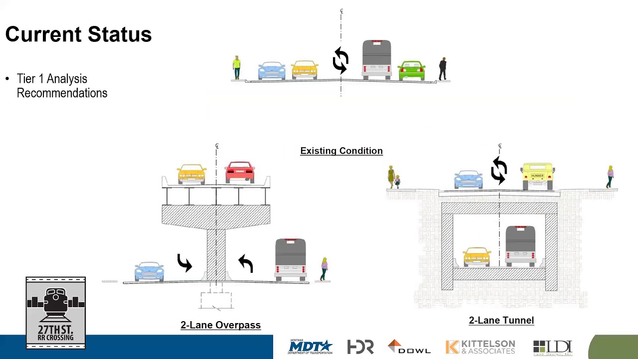 27th Street Railroad Crossing Online First Live Meeting 1Dec2020 - YouTube