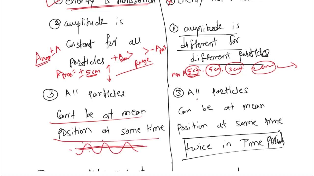 Difference between travelling waves and standing waves - YouTube