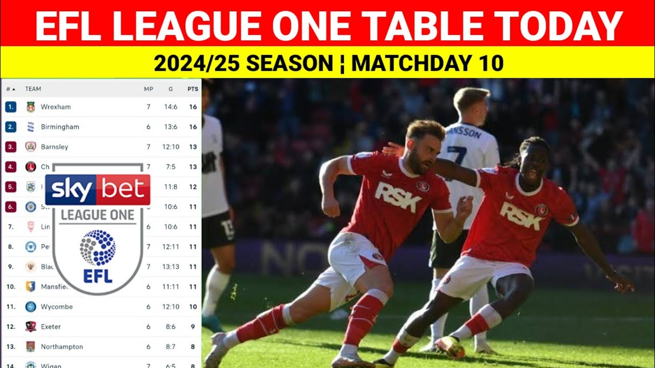 EFL League One Table Updated Today Matchday 10 ¦ EFL League One Table ...