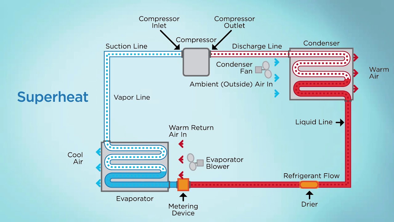 CoolSaver U - Spanish Course 07: Refrigerant Adjustment - YouTube