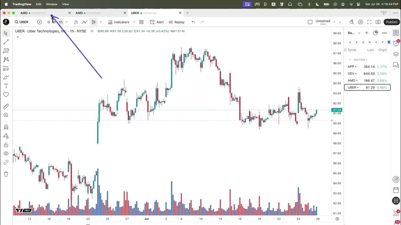 TradingView Tutorial: Sync Symbols Across Tabs & Multiple Timeframes ...