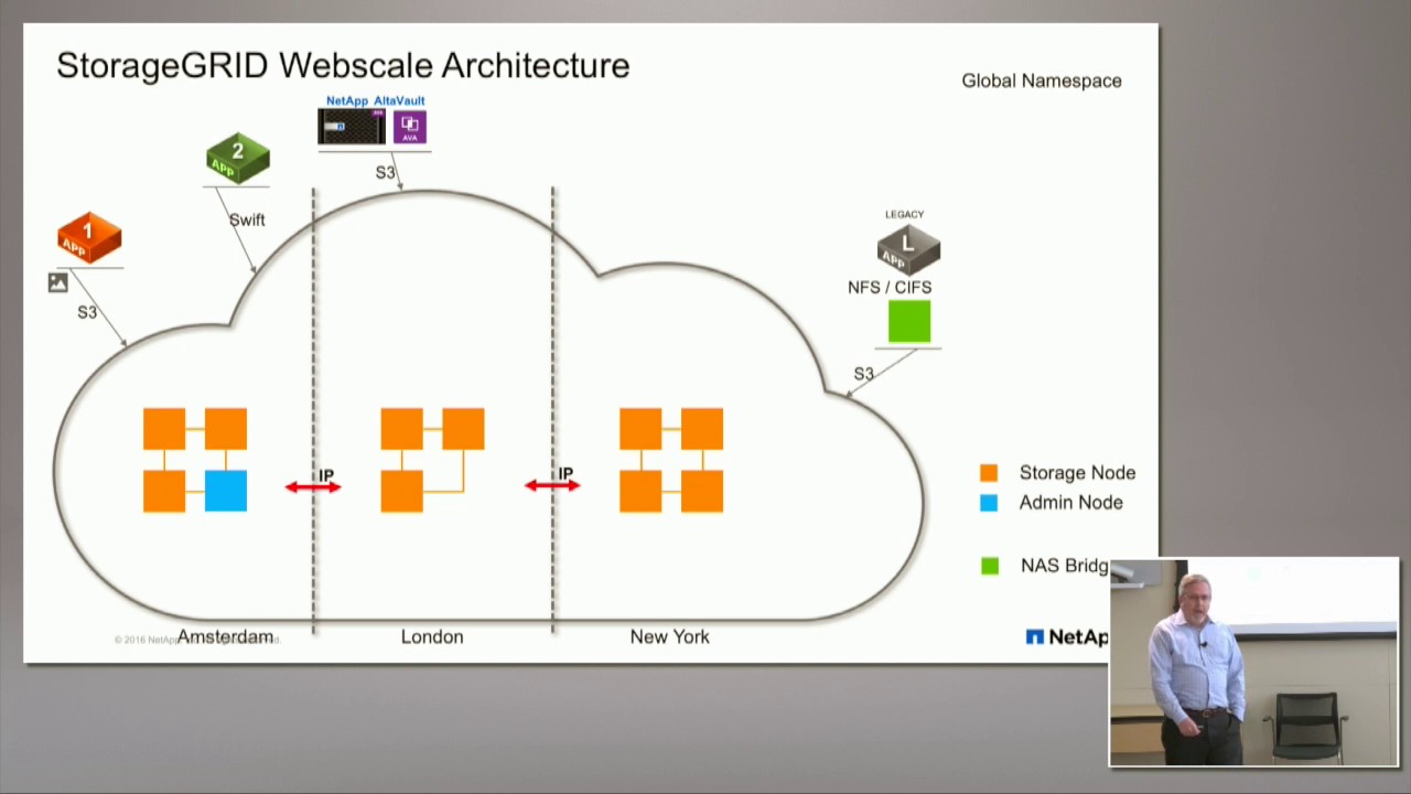 Netapp Storagegrid Dandk Organizer