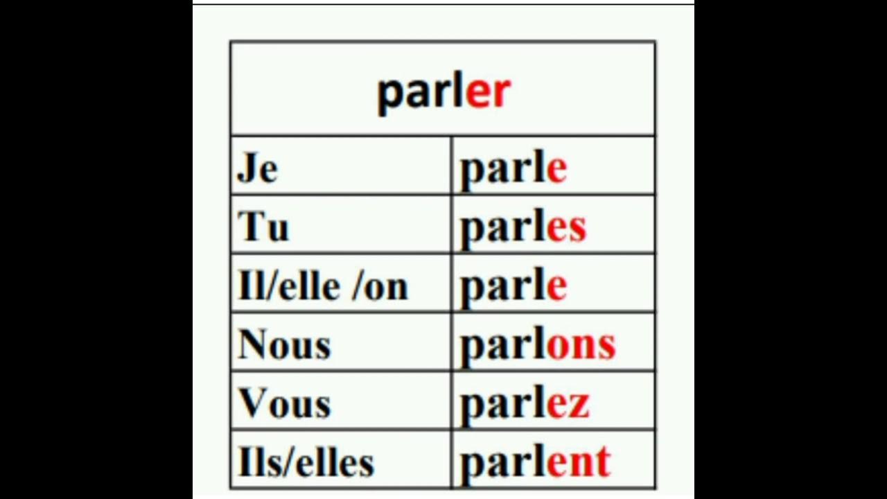 Le Verbe Parler Au Pr sent De L indicatif YouTube le-verbe-parler-au-pr-sent-de-l-indicatif-youtube