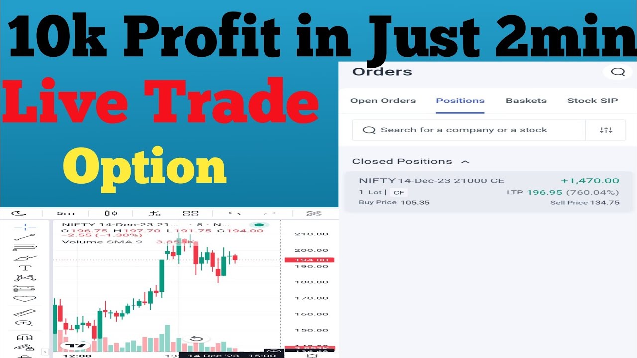|10k Profit in 2min||Live Trade Option|#stockmarket #optionstrading # ...