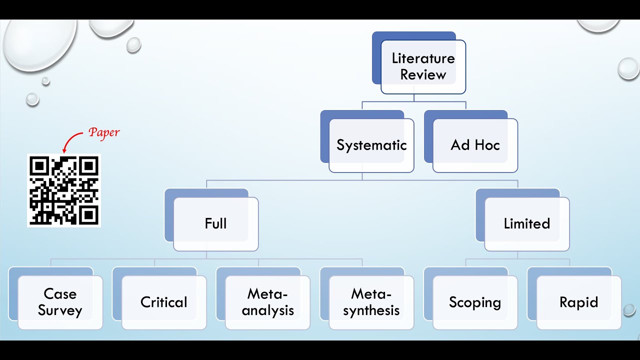 Paving the Way for Mature Secondary Research: The Seven Types of ...