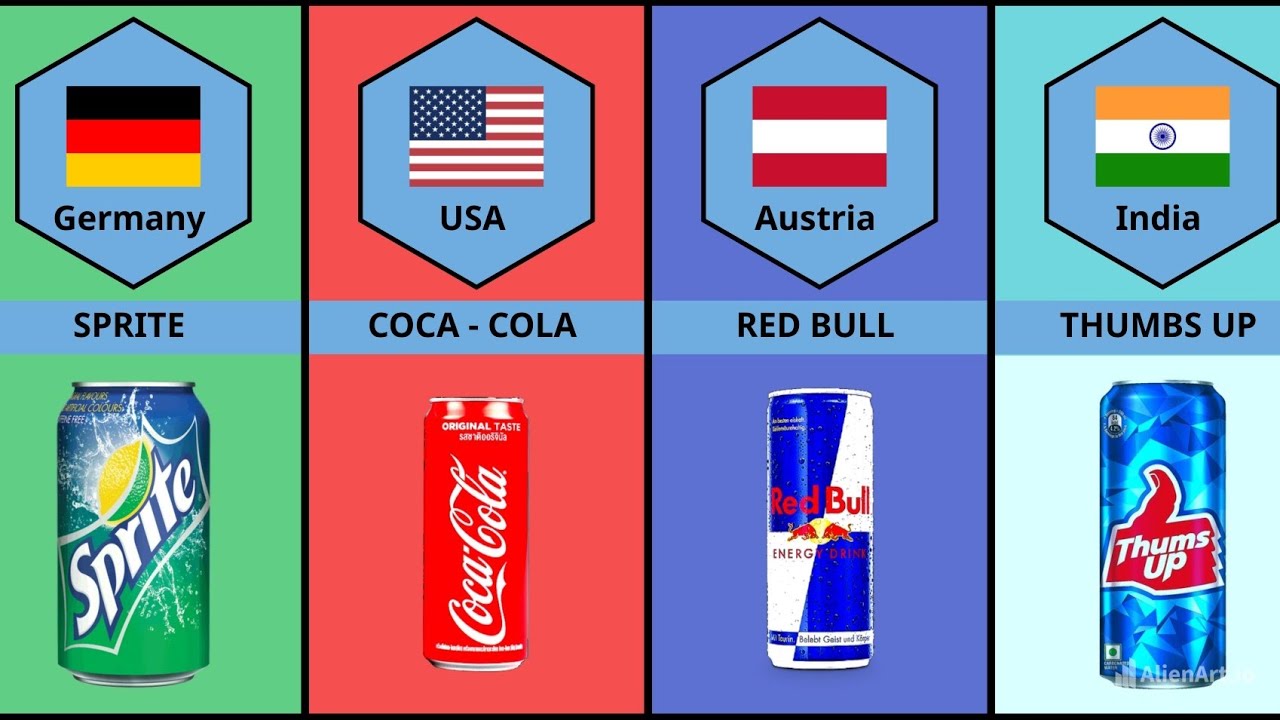 Soft Drinks Brands From Different Countries |Part 1 - YouTube