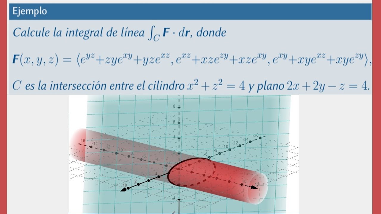 Teorema fundamental de las Integrales de línea. Ejercicios resueltos ...